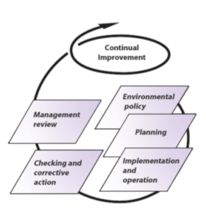 Environmental and Safety Management System - Nakusp and Area Community ...